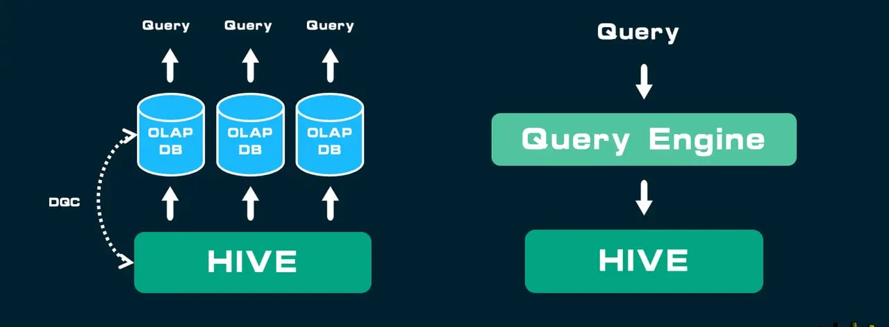 How ATRenew Achieves Cost-Effective Low Latency Data Lake Analytics